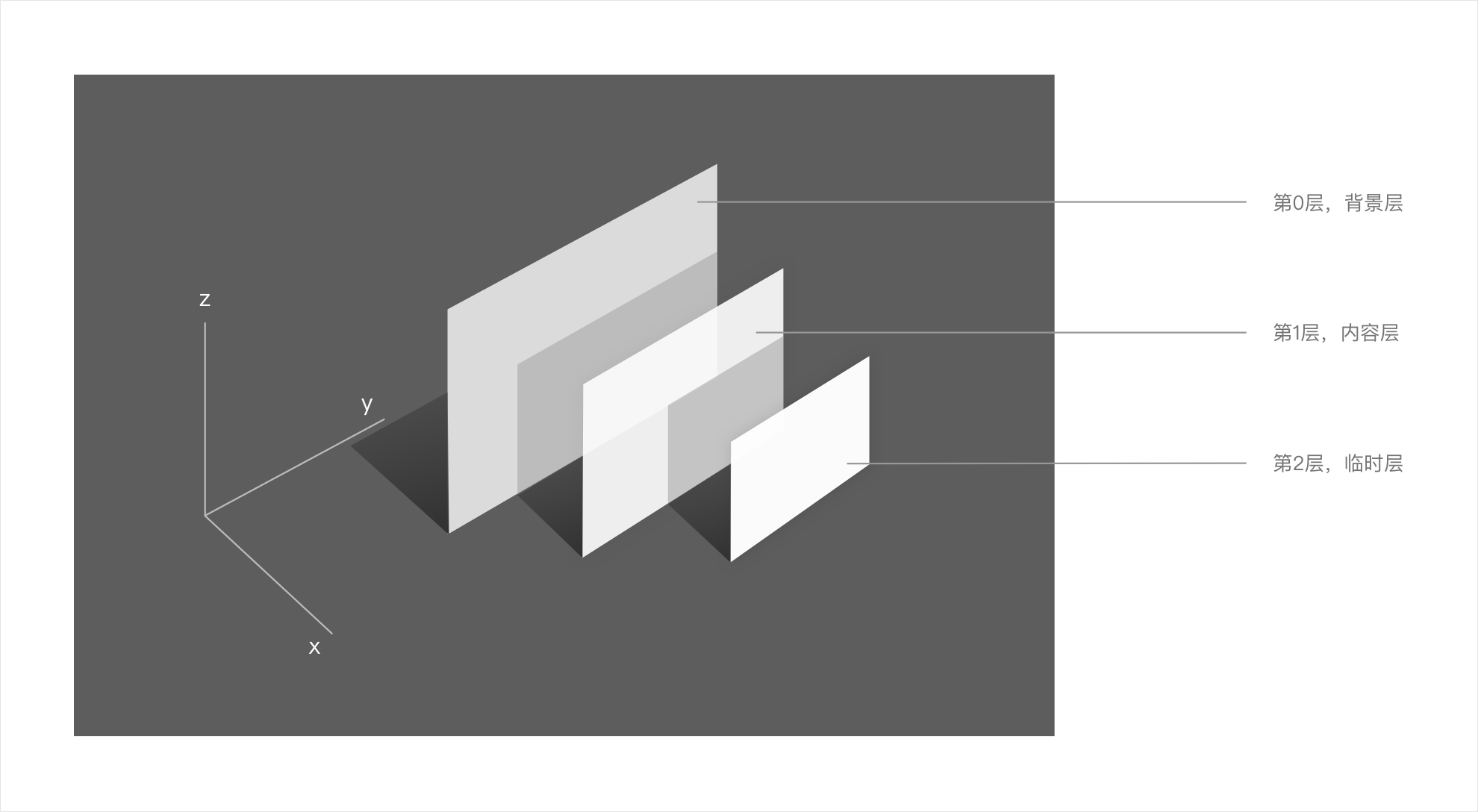 King Design设计解决方案