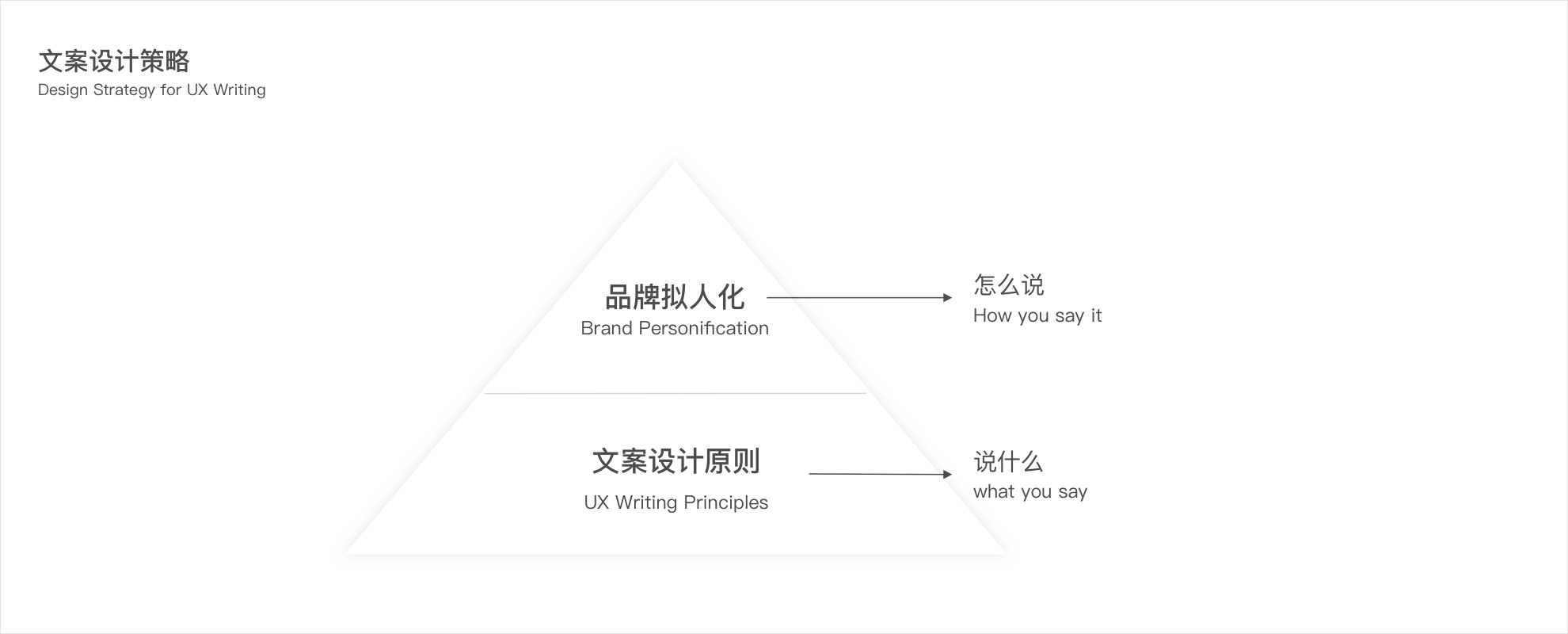 King Design设计解决方案