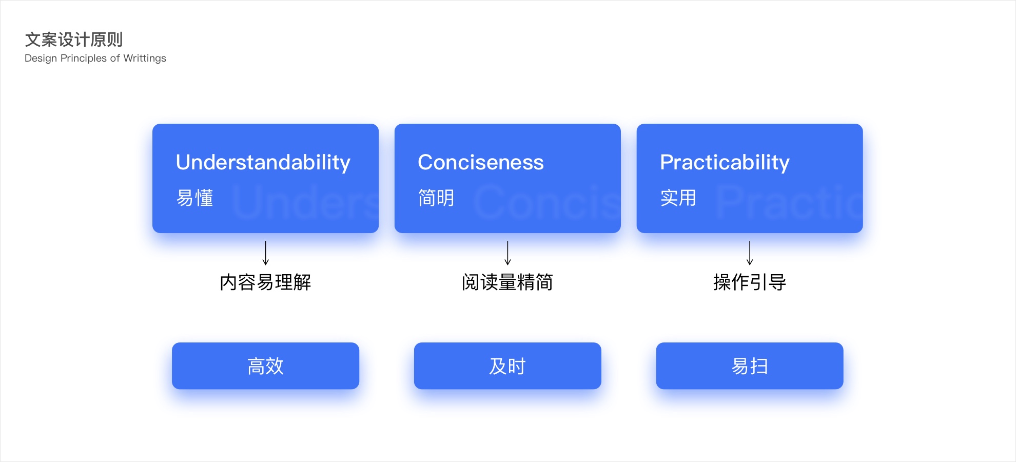 King Design设计解决方案