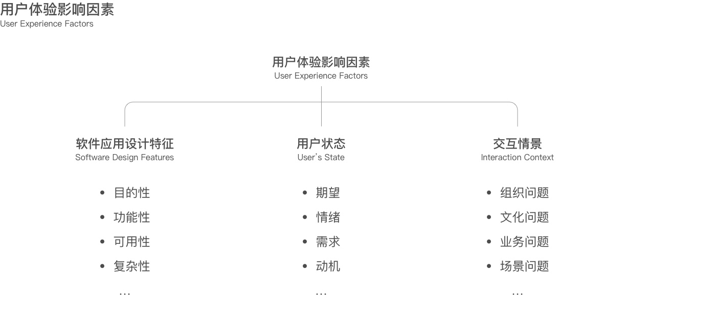 King Design设计解决方案