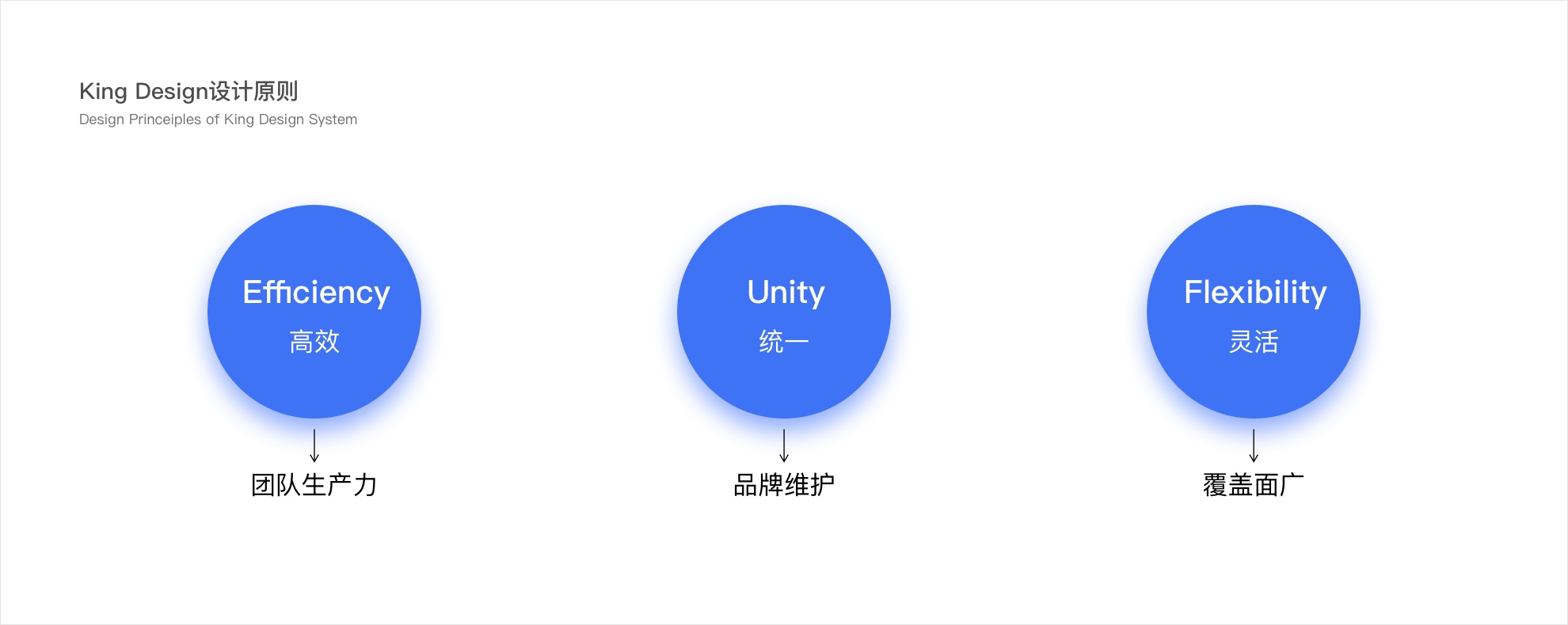 King Design设计解决方案