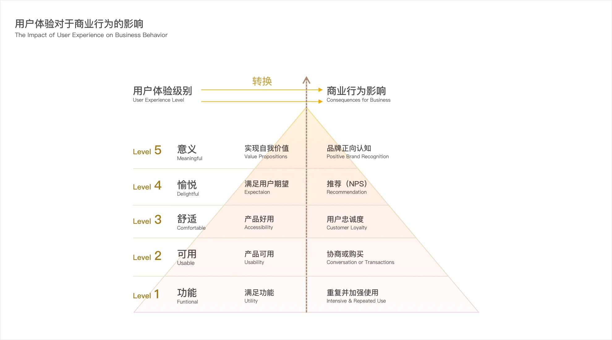 King Design设计解决方案