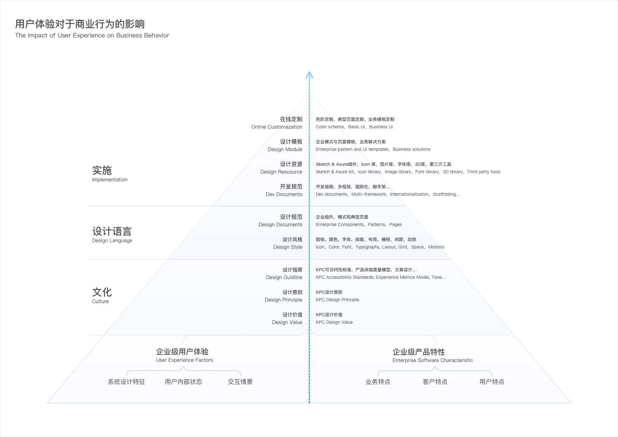 King Design设计解决方案